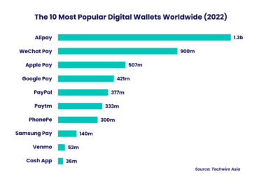 Digital Wallet Fraud: What It Is & How to Prevent It | SEON