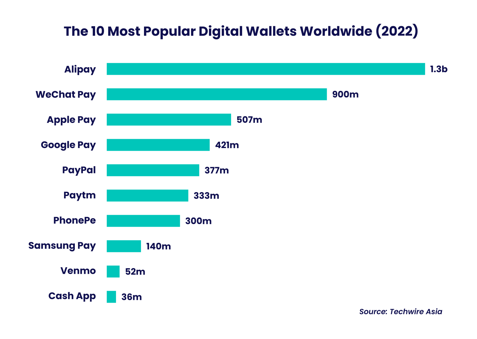 Digital Wallet Fraud: What It Is & How to Prevent It | SEON