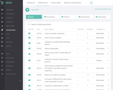 Fraud Scoring: What Is It? How Does It Work? + Examples | SEON