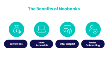 Neobanking Index: The State of Neobanks in 2023 | SEON