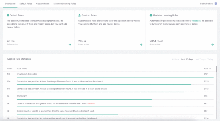 Fraud Scoring: What Is It? How Does It Work? + Examples | SEON