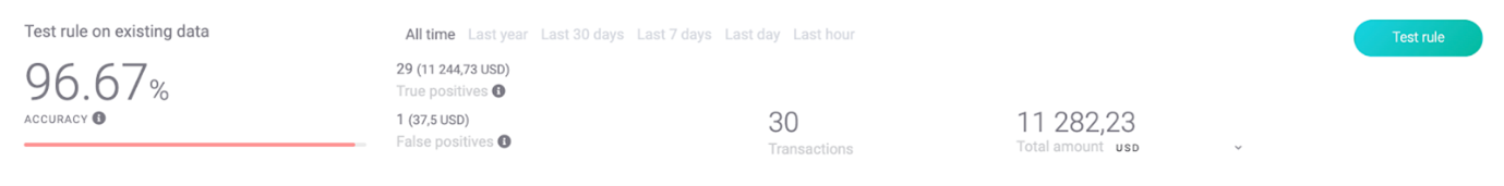 Fraud Scoring: What Is It? How Does It Work? + Examples | SEON