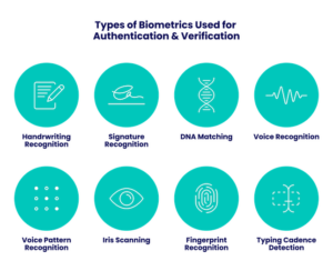 Biometrics Hacking: What You Need to Know - SEON