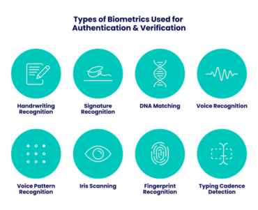 What Is Biometric Authentication? – How Does It Work? | SEON