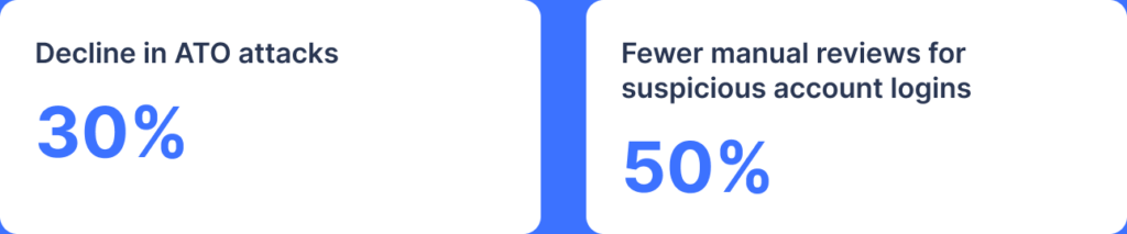 Rebtel Catches 30% More Account Takeover Attempts While Securing ...