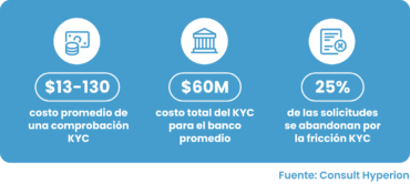 Verificación KYC: Como mejorar tu proceso | SEON