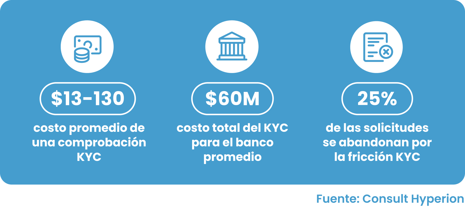 Verificación KYC: Como mejorar tu proceso | SEON