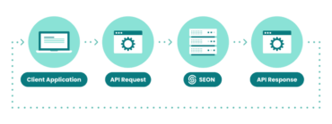 KYC Integration: How It Works & the Advantages | SEON