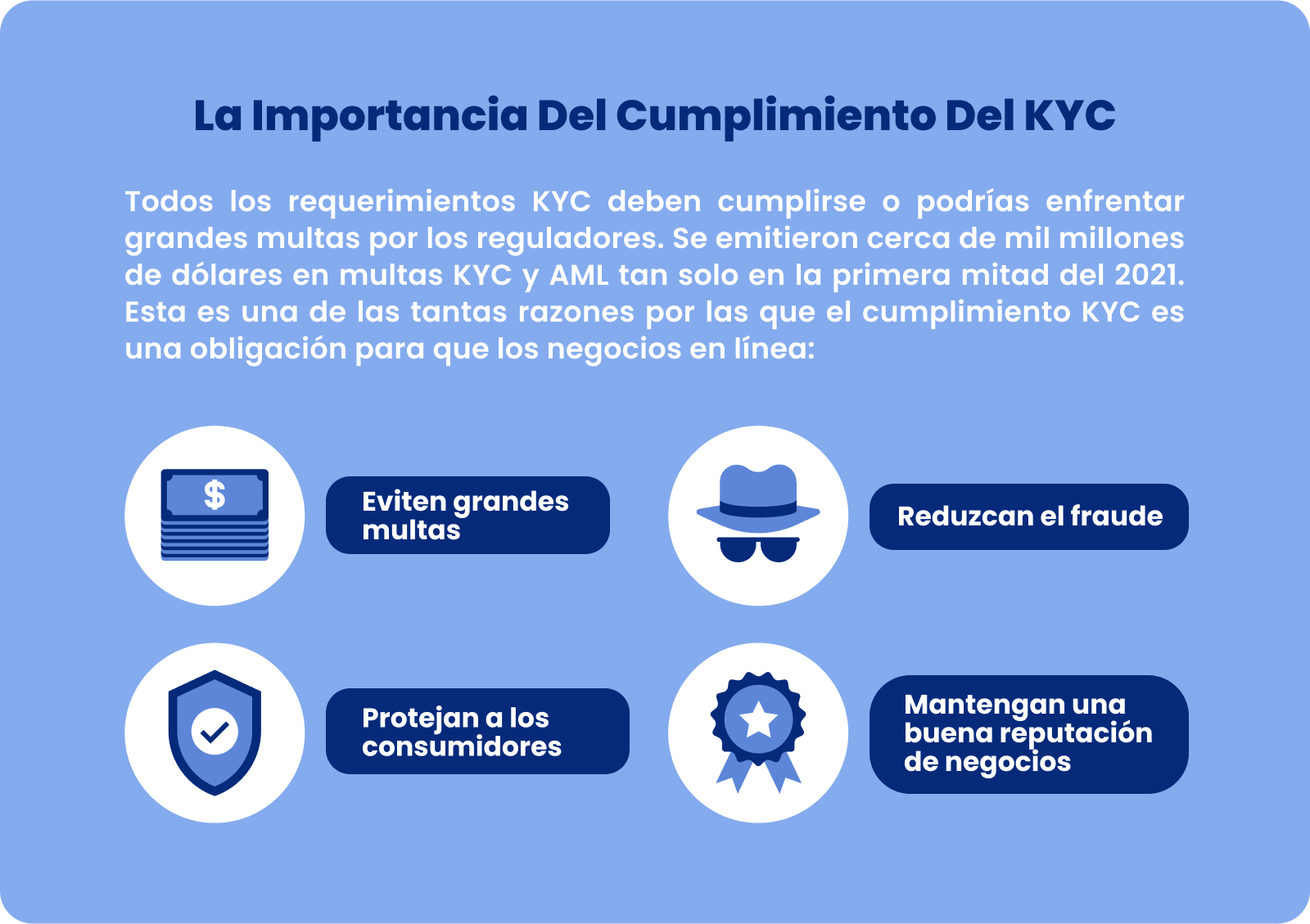 KYC Compliance: Desafíos, soluciones y consejos | SEON
