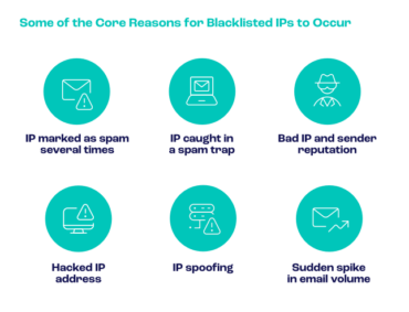 What Is an IP Blacklist and How Does it Work? - SEON