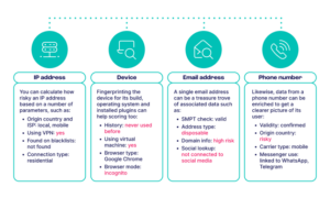 Alternative Credit Scoring: What is it & How it Works - SEON