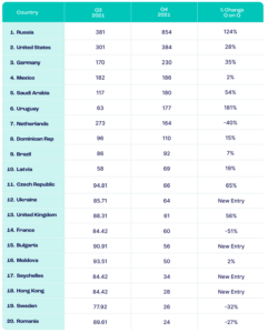 Bot Detection: How to Detect & Prevent Bots | SEON