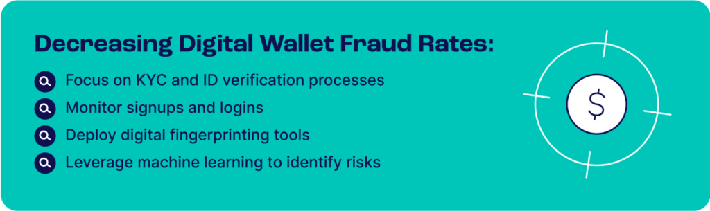 Digital Wallet Fraud: What It Is & How to Prevent It | SEON