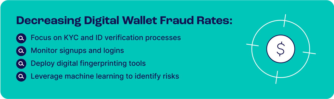 Digital Wallet Fraud: What It Is & How to Prevent It | SEON