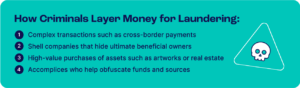 What Is Layering In Money Laundering & How Does It Work? | SEON