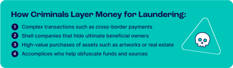 What Is Layering In Money Laundering & How Does It Work? | SEON
