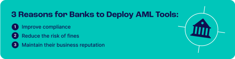 Anti Money Laundering (AML) in Banking [2024] | SEON