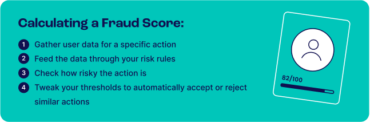 Fraud Scoring: What Is It? How Does It Work? + Examples | SEON