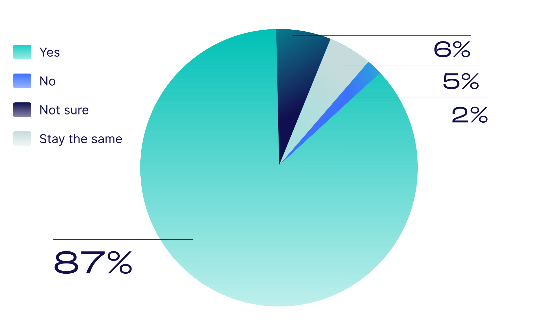 Fraud Trends in 2024: Expected Increase, Types & Costs