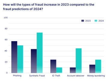 Fraud Trends in 2024: Expected Increase, Types & Costs