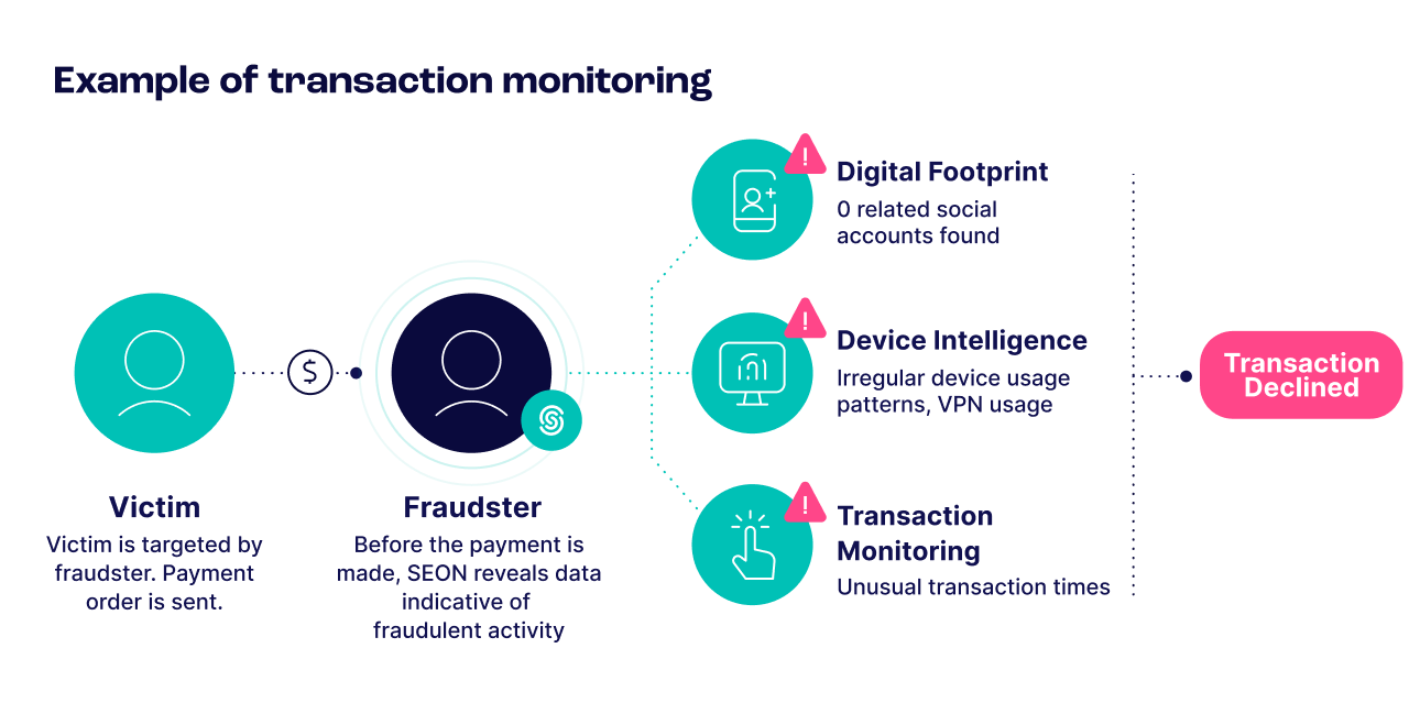 How Advanced Technology is Driving Authorized Push Payment Fraud - SEON