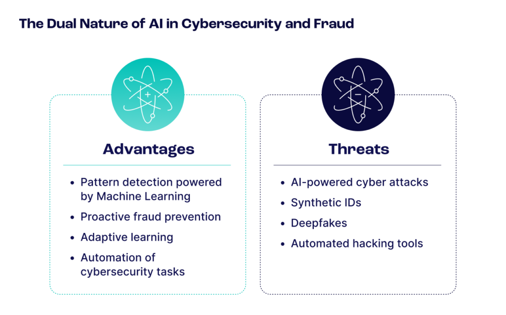 AI's Benefits vs. Risks in Fraud and Cybersecurity - SEON