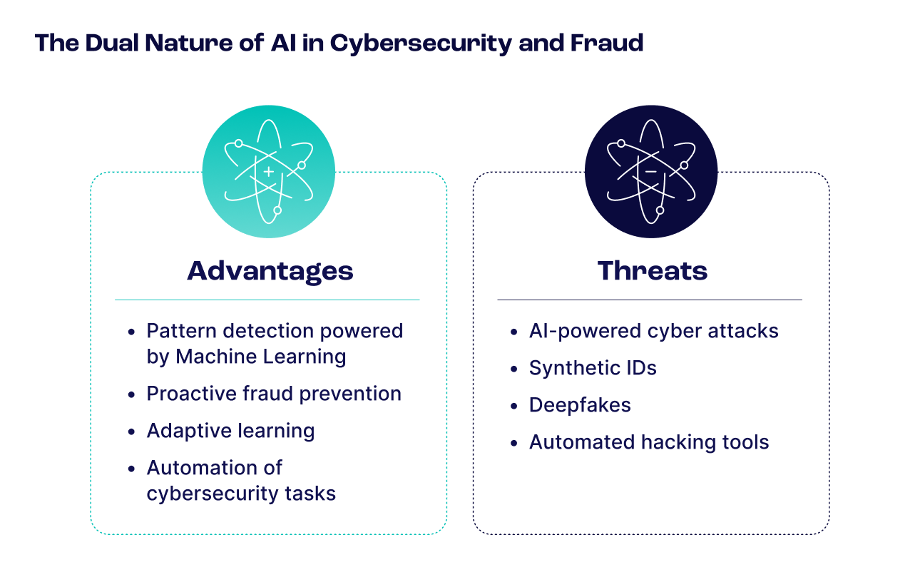AI's Benefits vs. Risks in Fraud and Cybersecurity - SEON